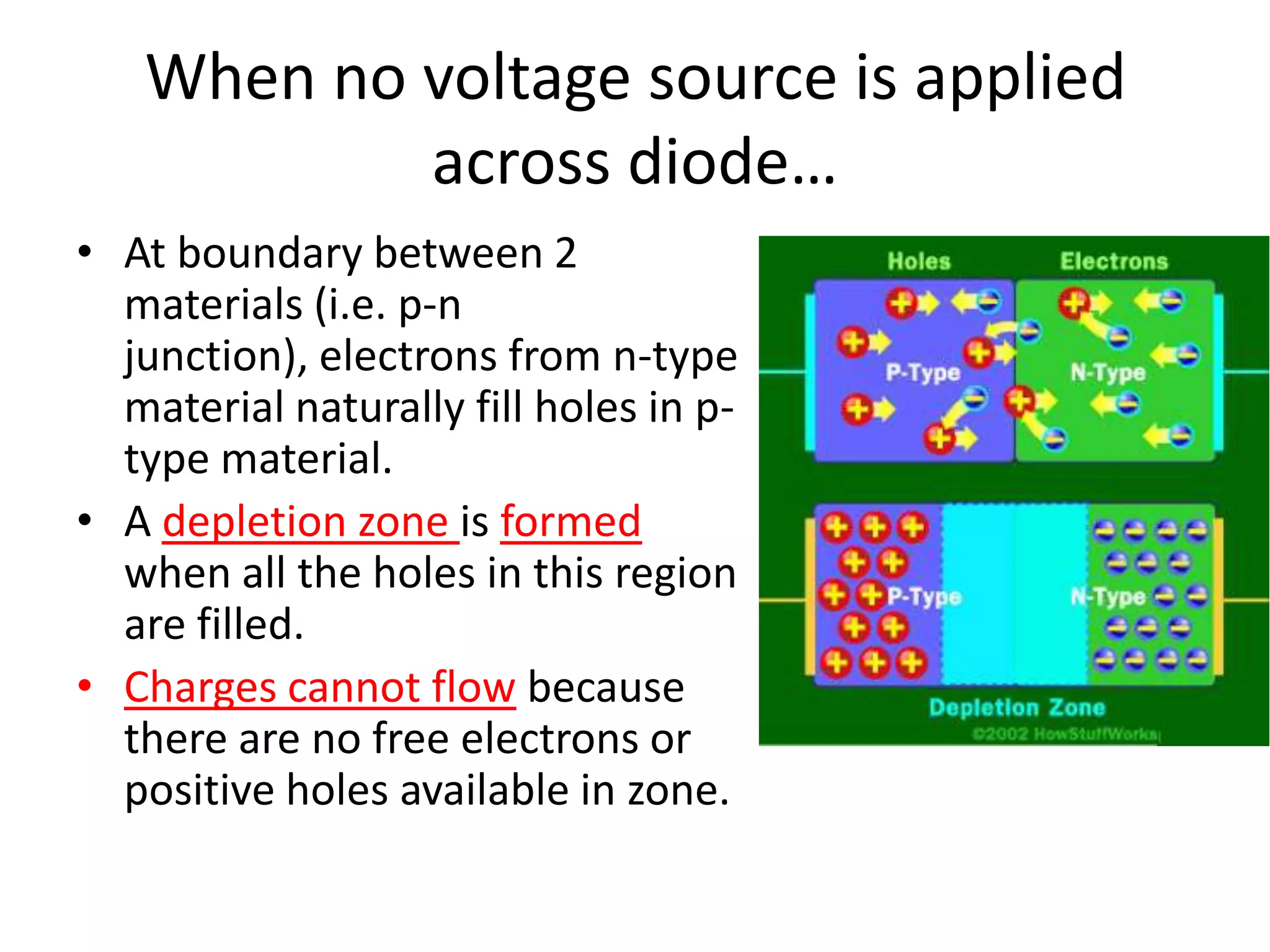 Physics of LEDs | PPTX