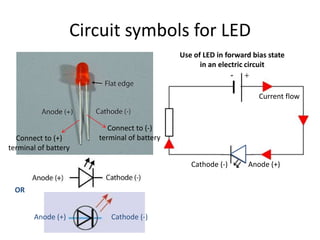 Physics of LEDs | PPTX