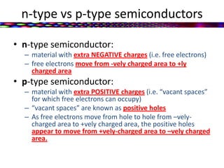 Physics of LEDs | PPTX