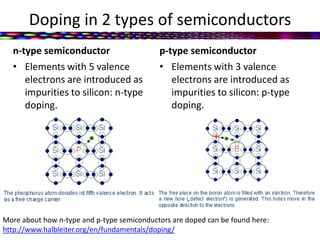 Physics of LEDs | PPTX