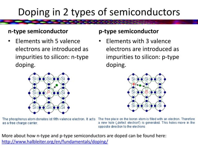 Physics of LEDs | PPTX | Physics | Science