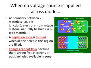 Physics of LEDs | PPTX