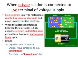 Physics of LEDs | PPTX