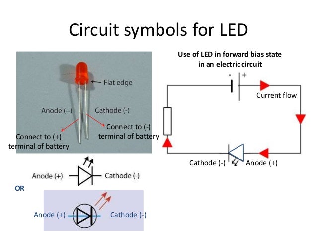 Physics of LEDs