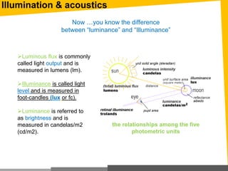 Physics of light | PDF
