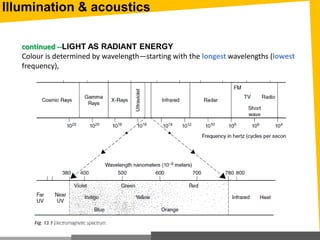 Physics of light | PDF