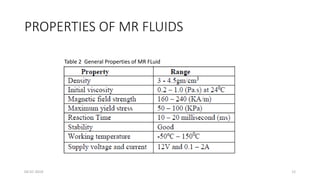 Magnetorheological fluids | PPTX