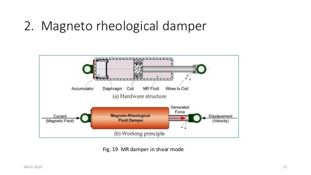 Magnetorheological fluids