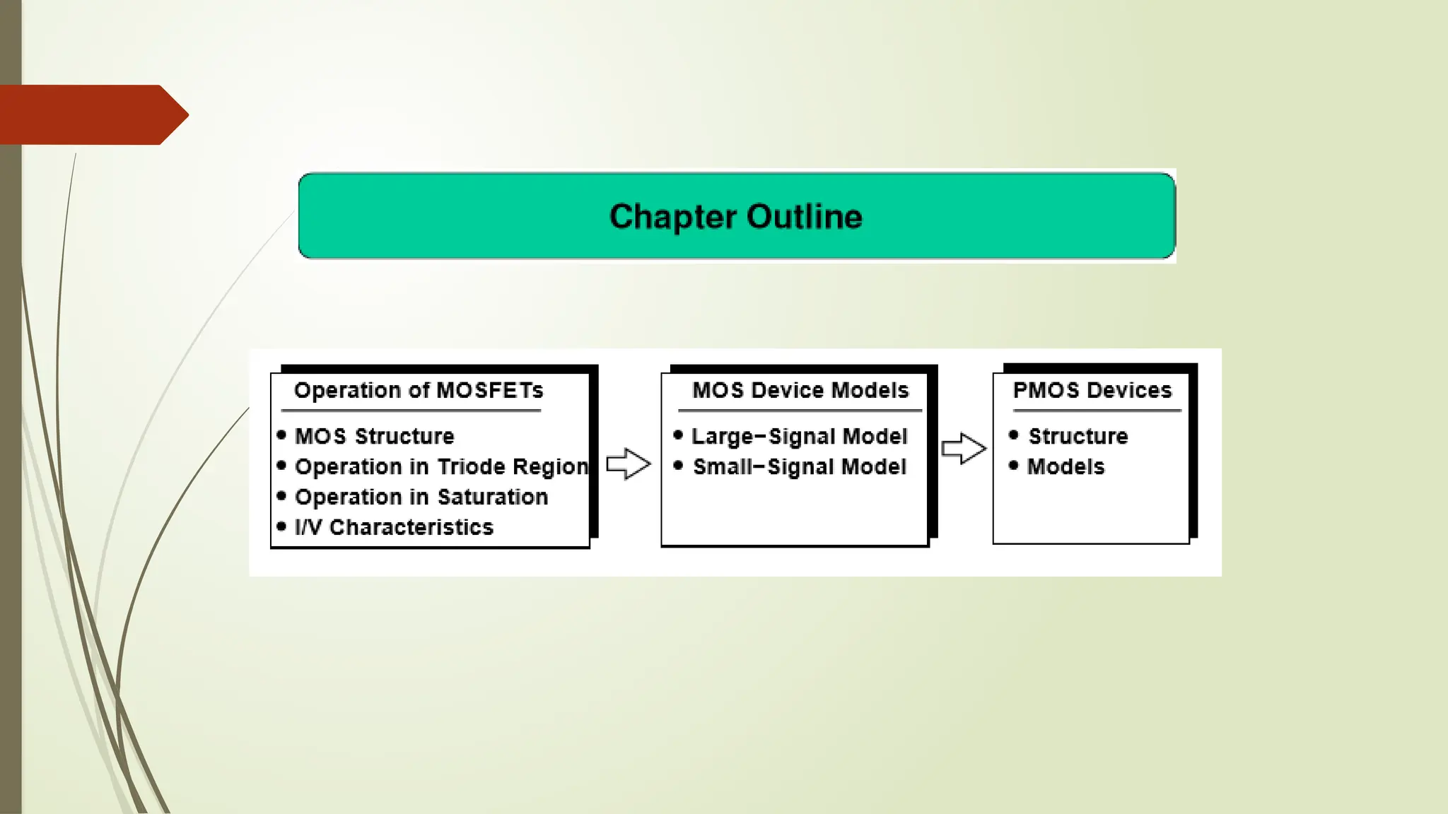 Physics of MOSFET Transistors and Structure .pptx | Physics | Science