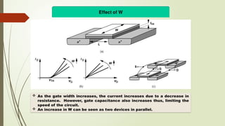 Physics of MOSFET Transistors and Structure .pptx