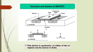 Physics of MOSFET Transistors and Structure .pptx