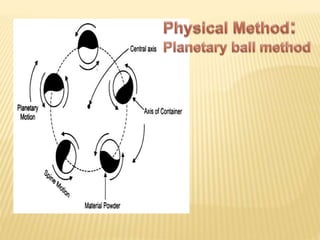 Physics of Nanoparticles | PPTX