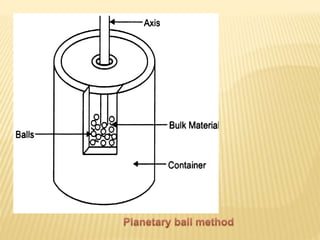 Physics of Nanoparticles | PPTX