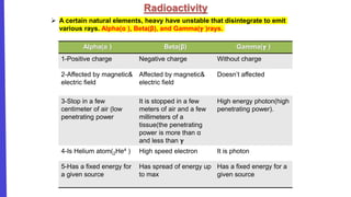 Physics of nuclear medicine.pptx