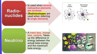 Physics of nuclear medicine.pptx