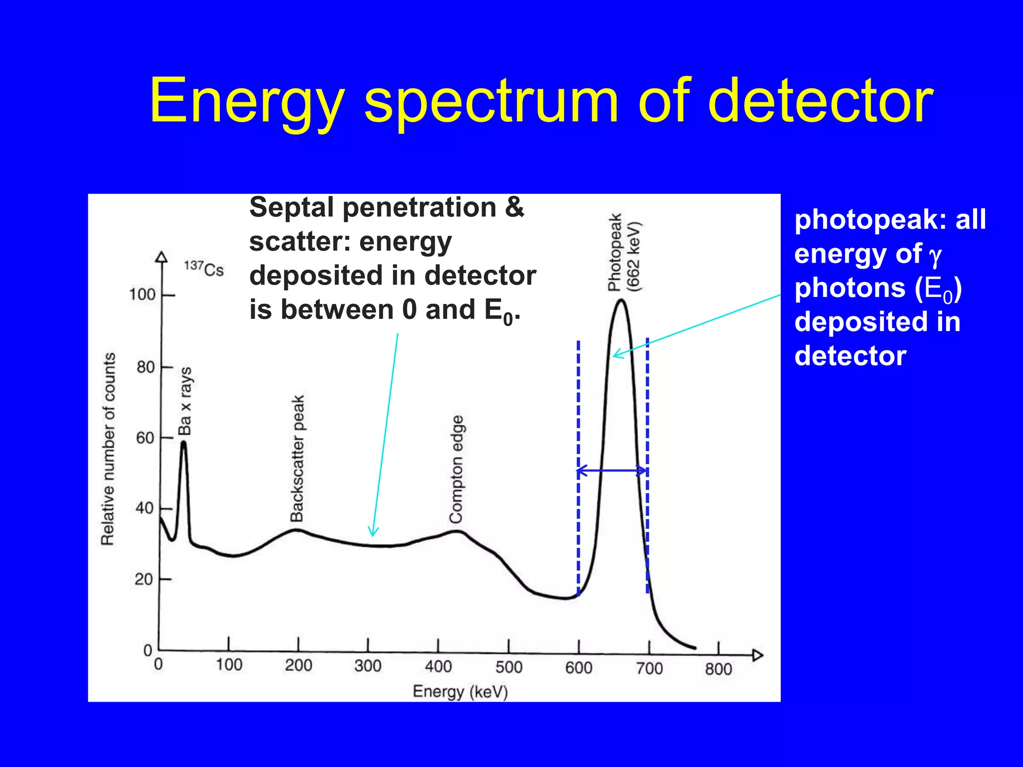 Physics of Nuclear Medicine, SPECT and PET.ppt