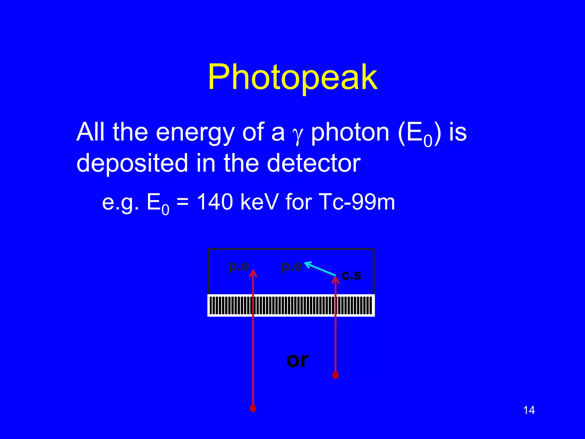 Physics of Nuclear Medicine, SPECT and PET.ppt