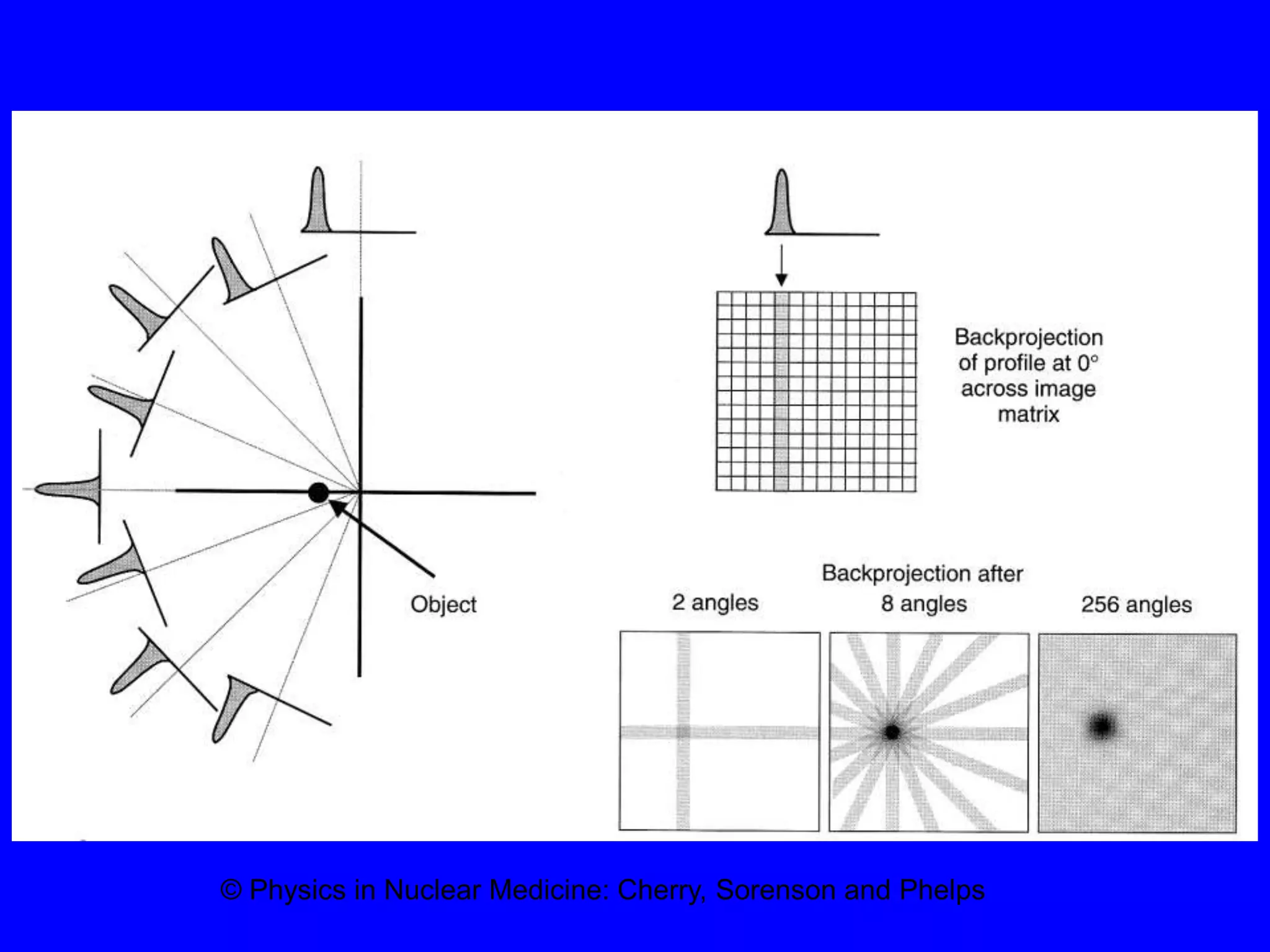 Physics of Nuclear Medicine, SPECT and PET.ppt