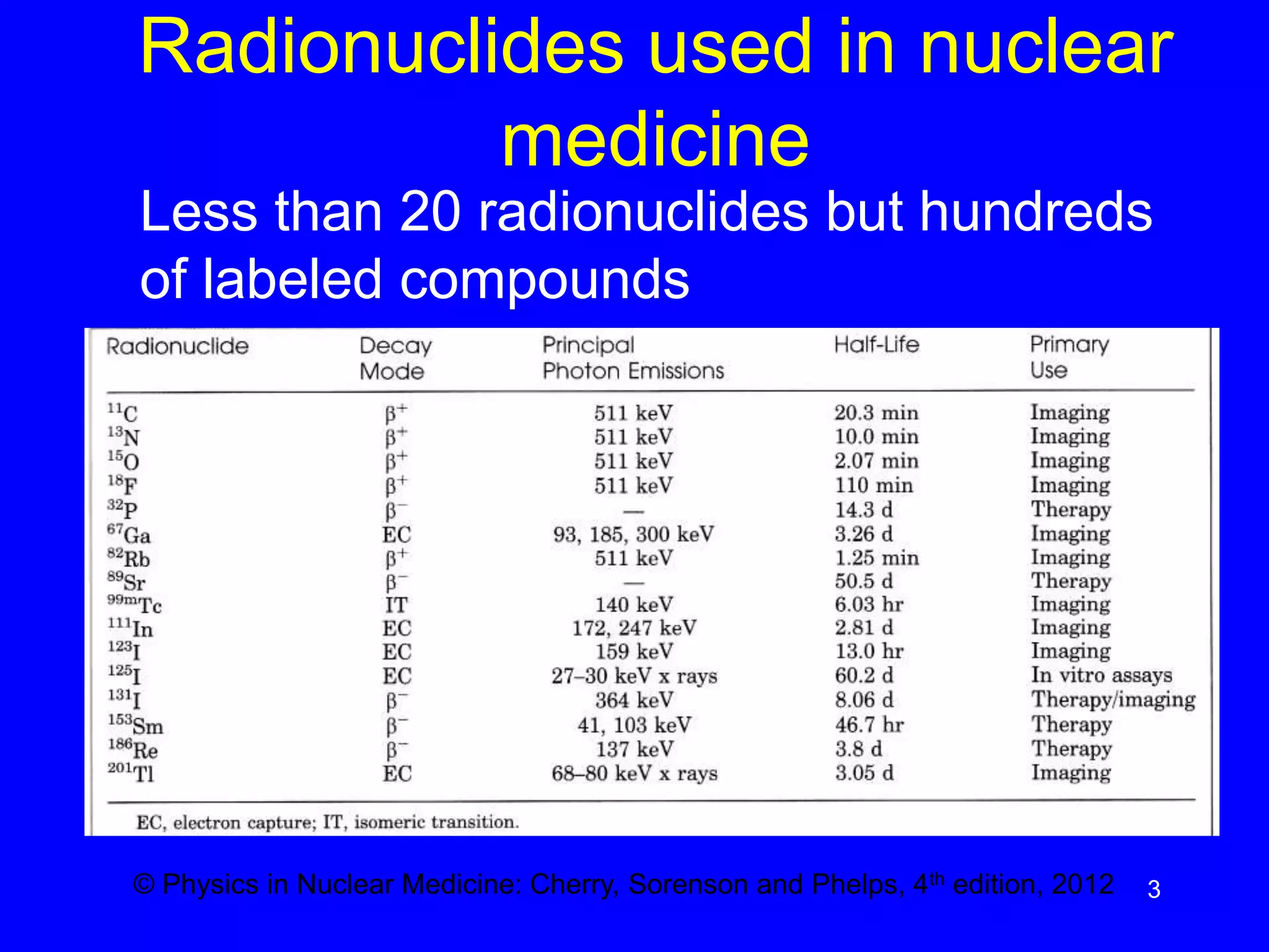 Physics of Nuclear Medicine, SPECT and PET.ppt