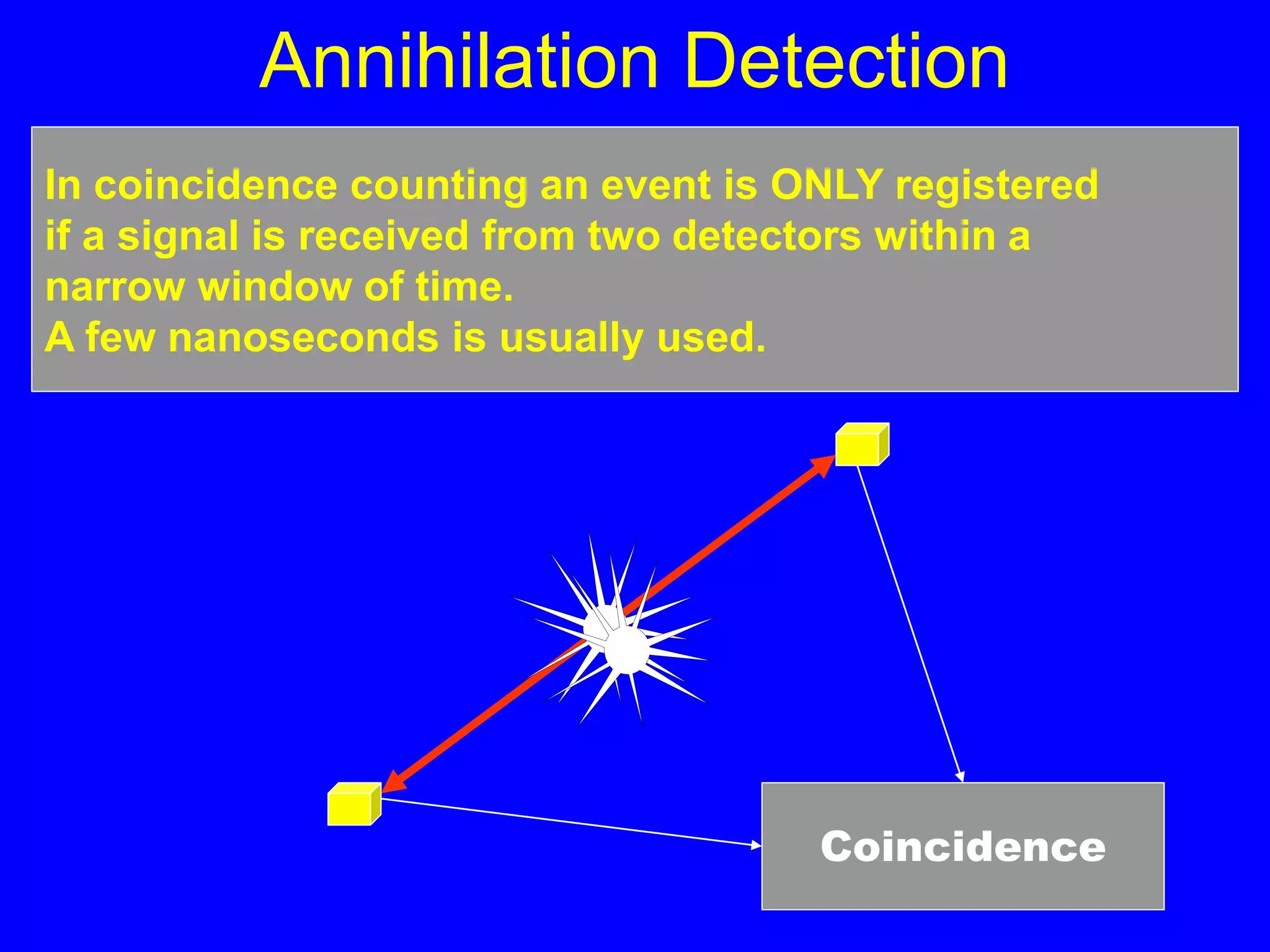 Physics of Nuclear Medicine, SPECT and PET.ppt