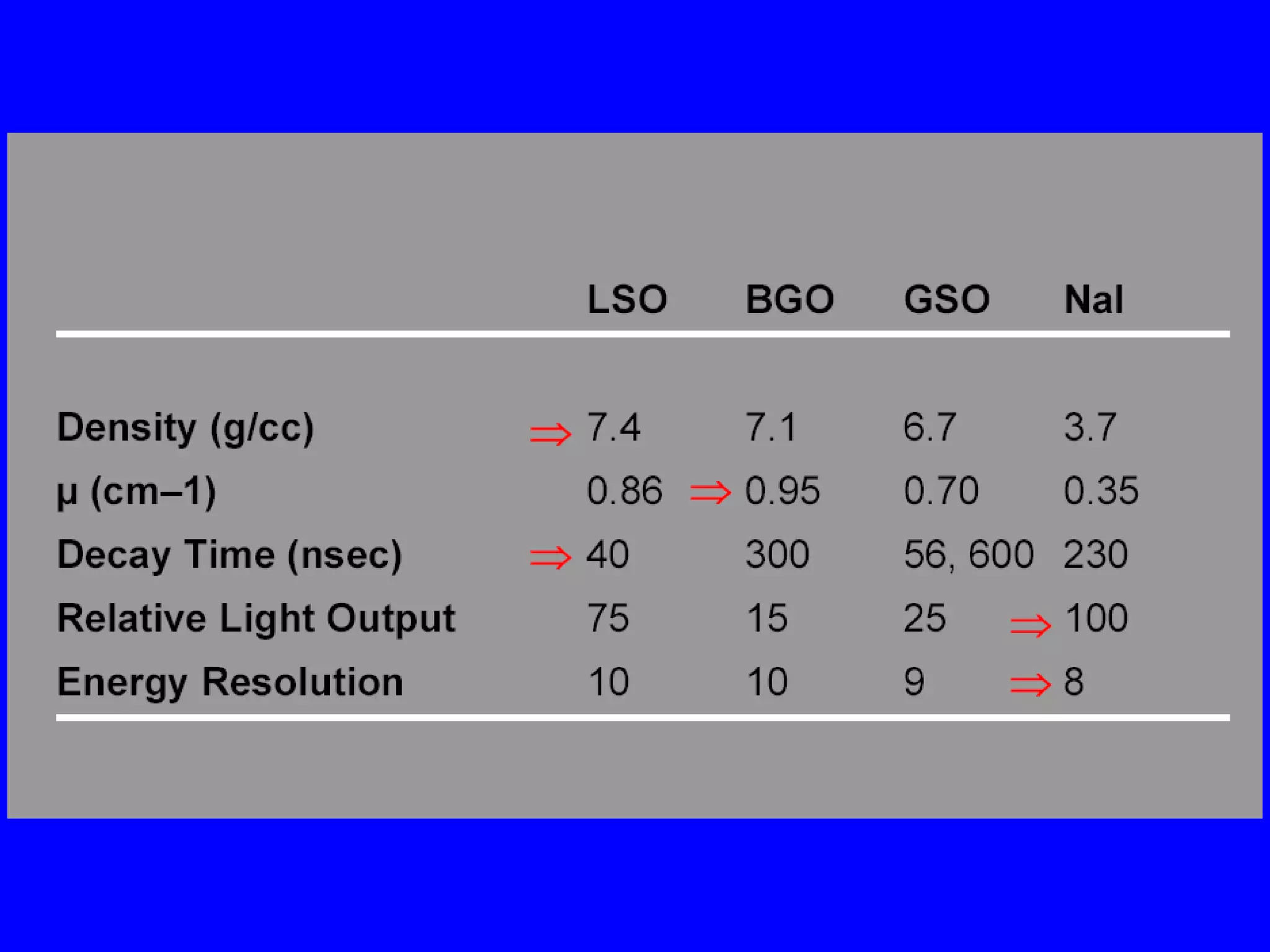 Physics of Nuclear Medicine, SPECT and PET.ppt