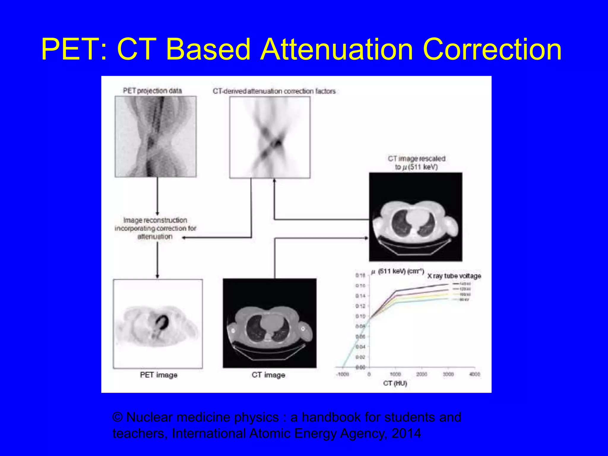 Physics of Nuclear Medicine, SPECT and PET.ppt