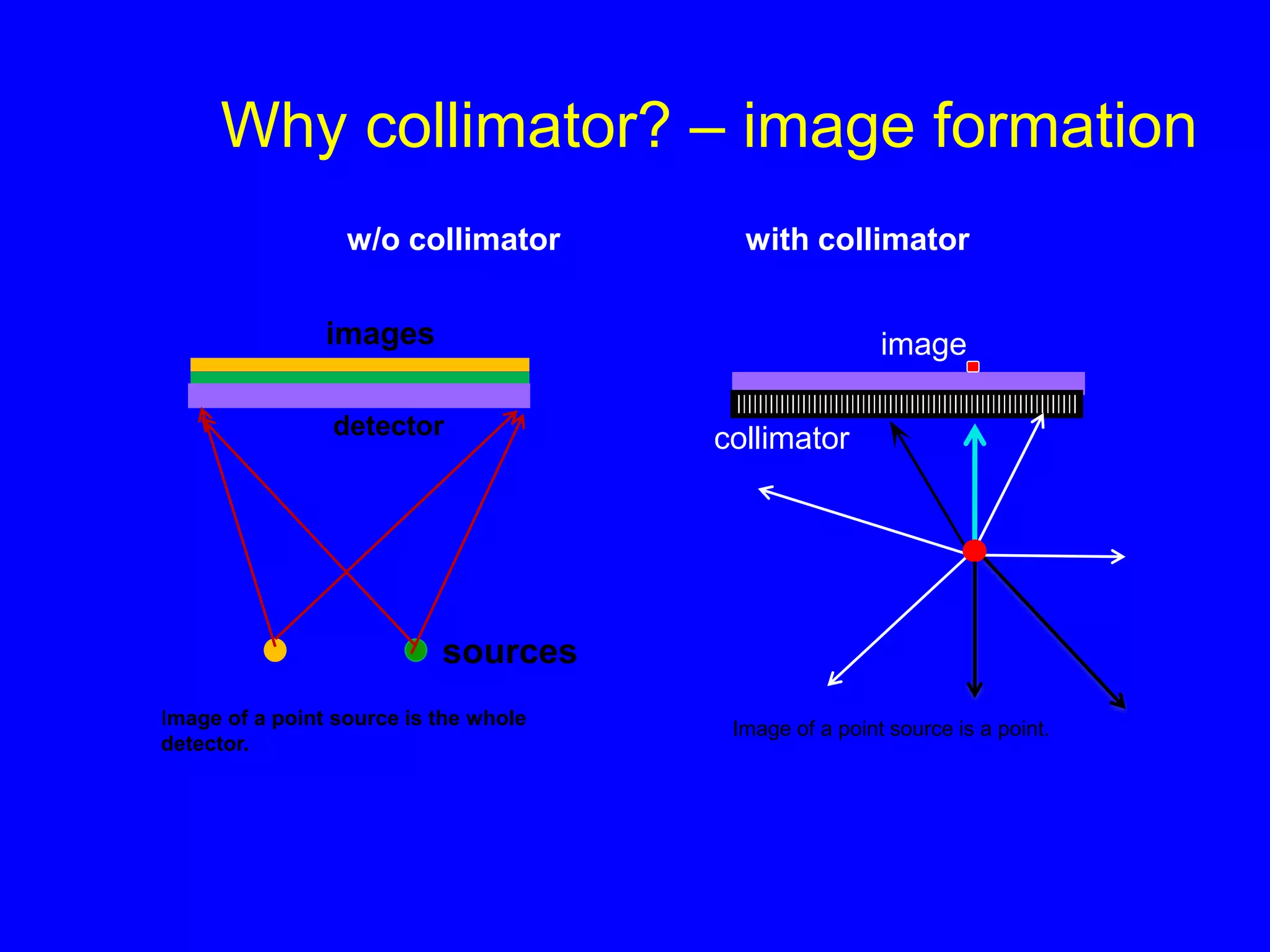 Physics of Nuclear Medicine, SPECT and PET.ppt