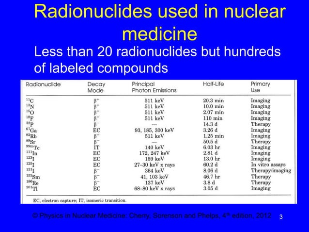 Physics of Nuclear Medicine, SPECT and PET.ppt | Medical Tests ...