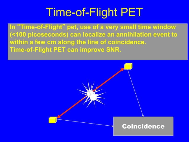 Physics of Nuclear Medicine, SPECT and PET.ppt | Medical Tests ...