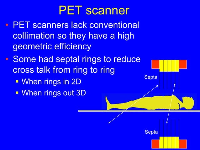 Physics of Nuclear Medicine, SPECT and PET.ppt | Medical Tests ...