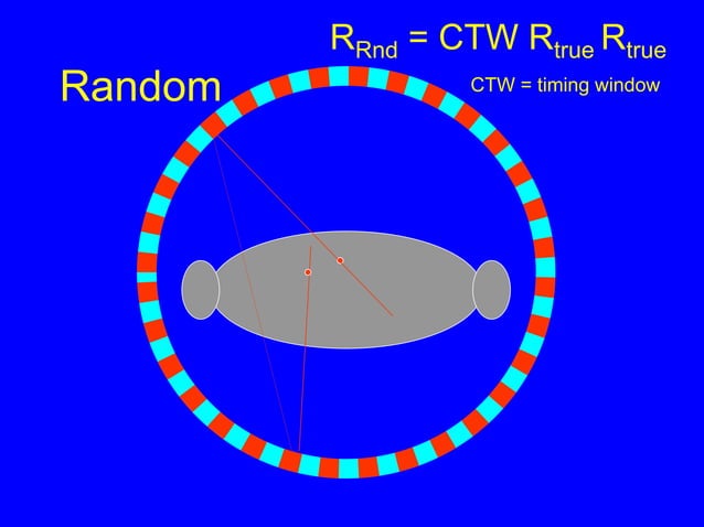 Physics of Nuclear Medicine, SPECT and PET.ppt | Medical Tests ...