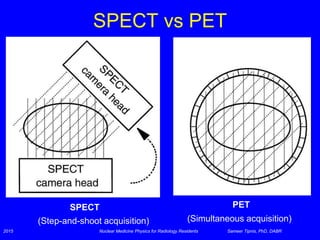 Physics of Nuclear Medicine, SPECT and PET.ppt