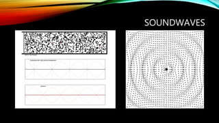 Physics of Sound | PPTX