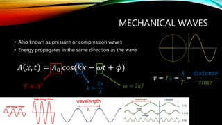Physics of Sound | PPTX