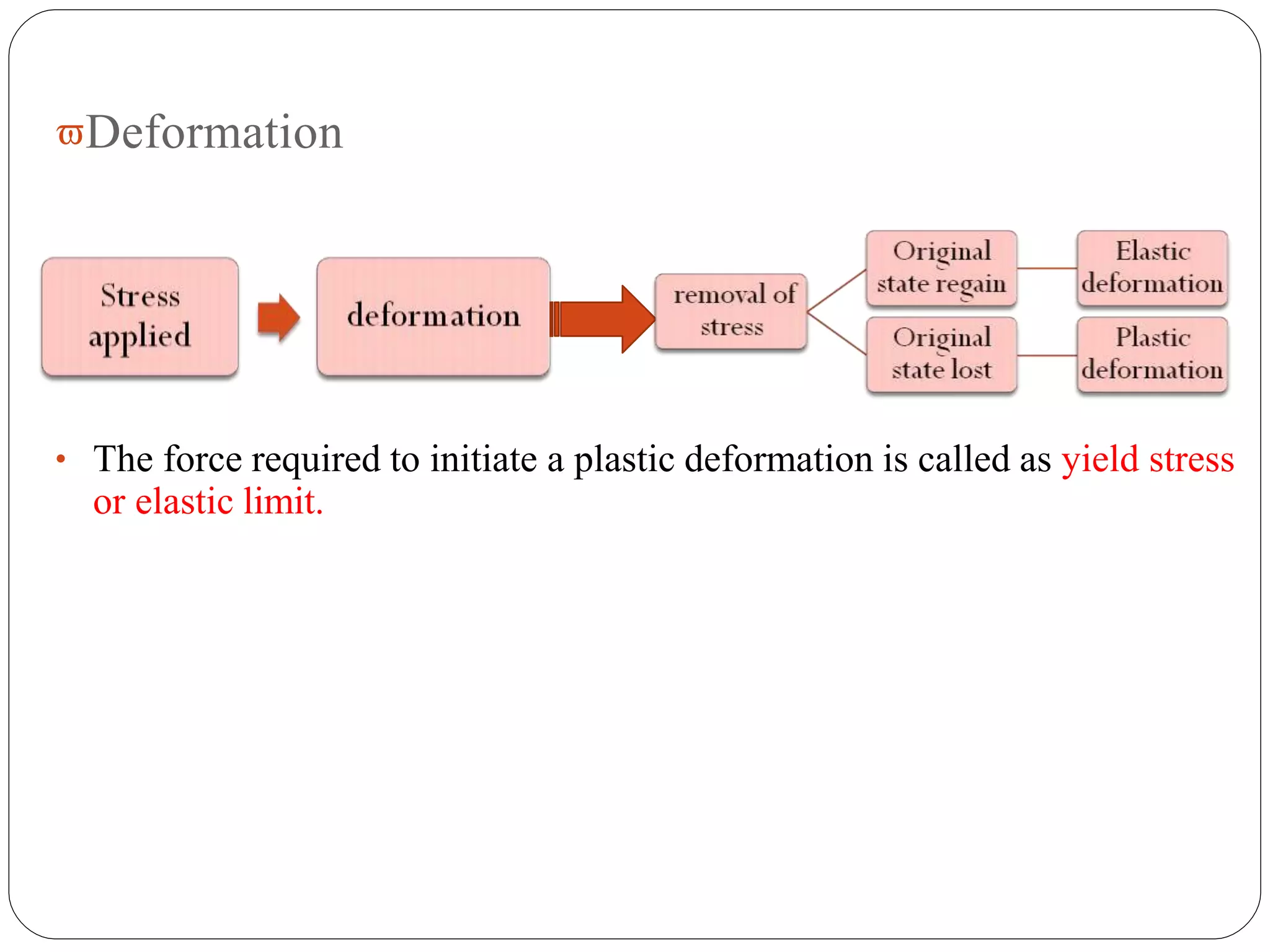 Physics of tablet compression (compression & compaction) | PPTX