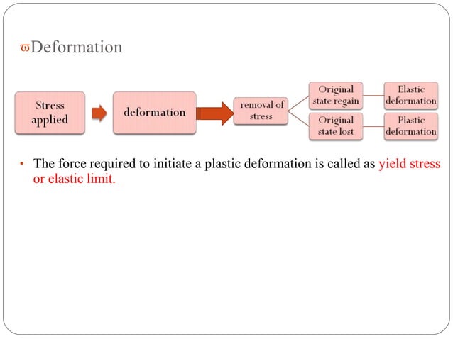 Physics Of Tablet Compression Compression And Compaction Pptx Physics Science