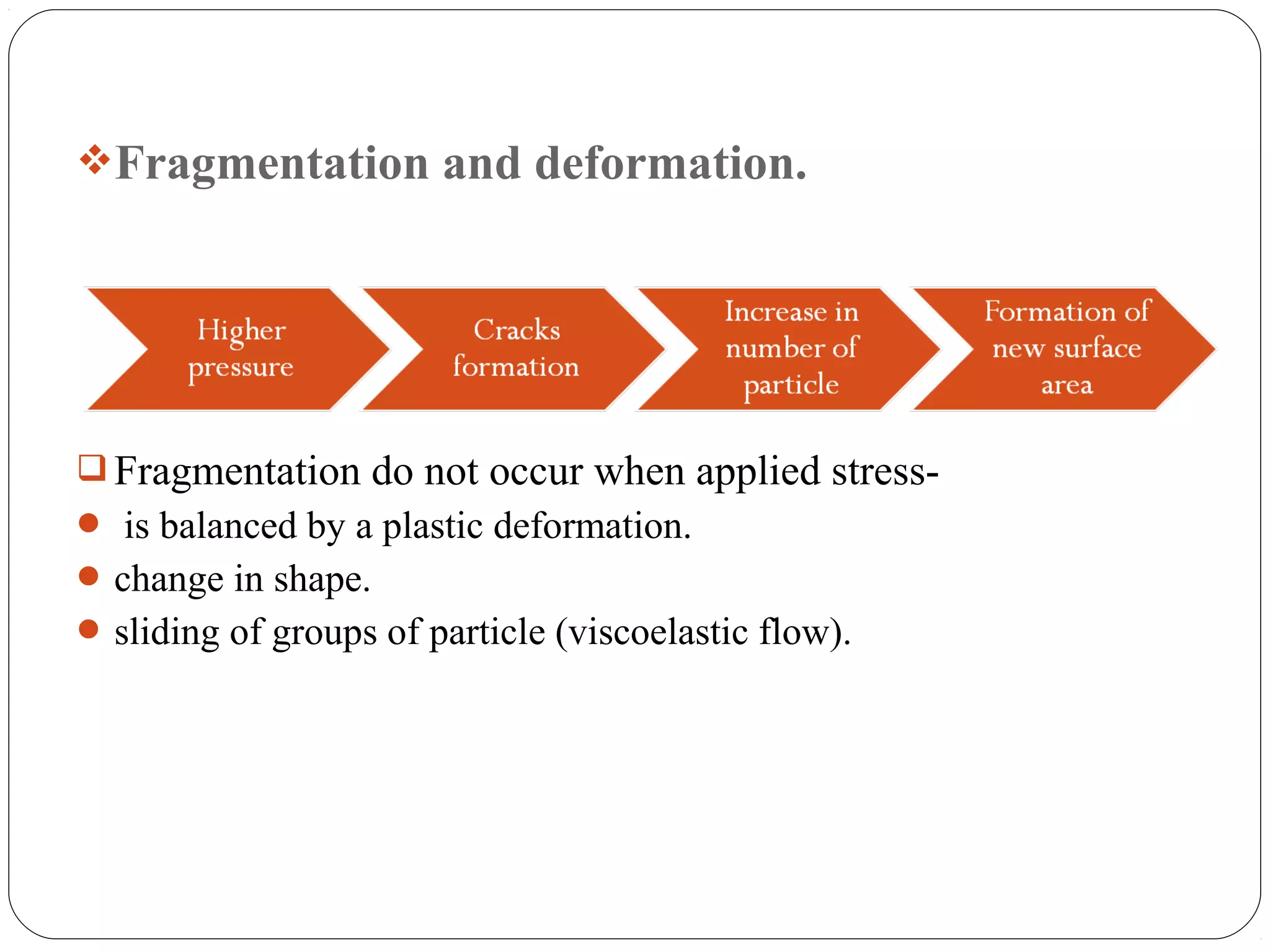 Physics of tablet compression | PPT