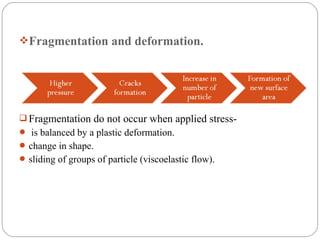 Physics of tablet compression | PPT