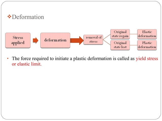 Physics of tablet compression | PPT | Physics | Science