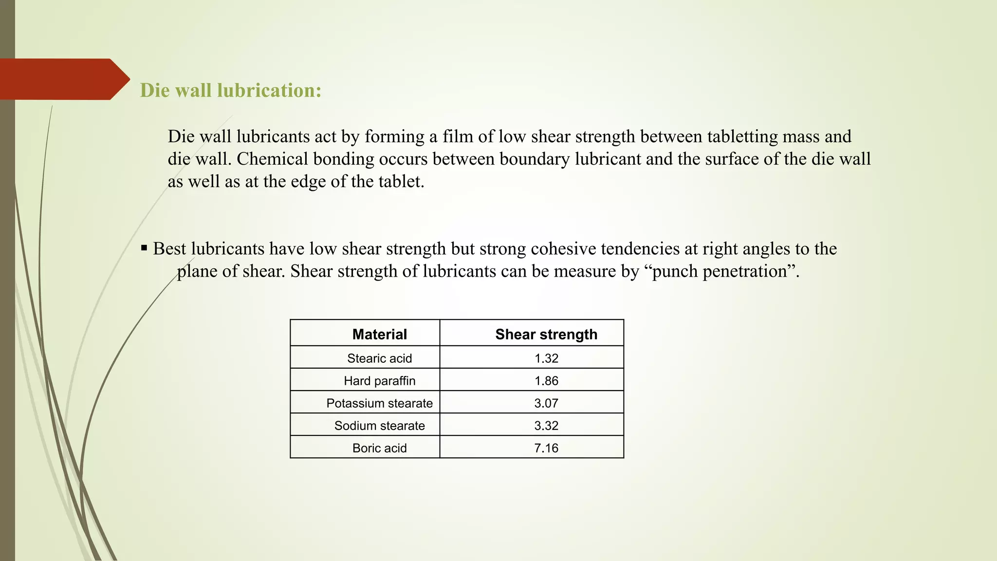 Physics of tablet compression | PPTX