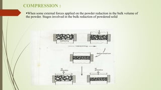 Physics of tablet compression | PPTX