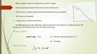 Physics of tablet compression | PPTX