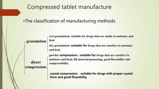 Physics of tablet compression | PPTX