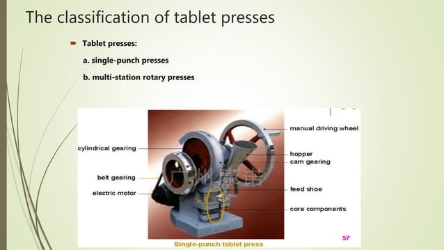 Physics of tablet compression | PPTX