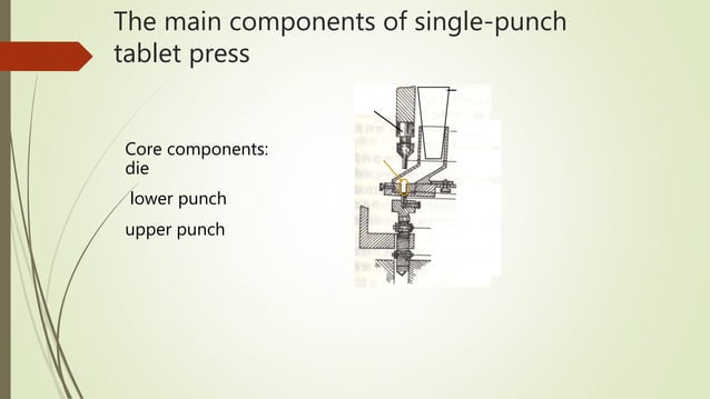 Physics of tablet compression | PPTX