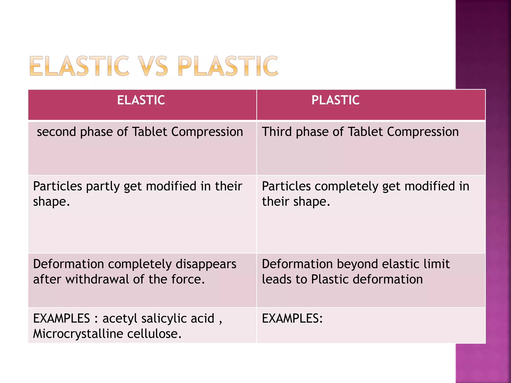 Physics of tablet compression | PPTX