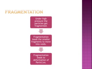 Physics of tablet compression | PPTX