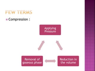 Physics of tablet compression | PPTX