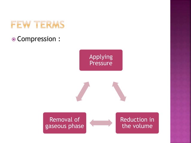 Physics of tablet compression | PPTX