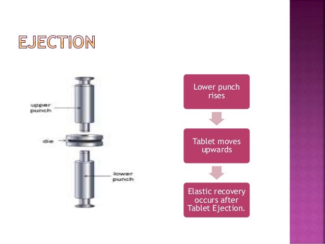 Physics of tablet compression